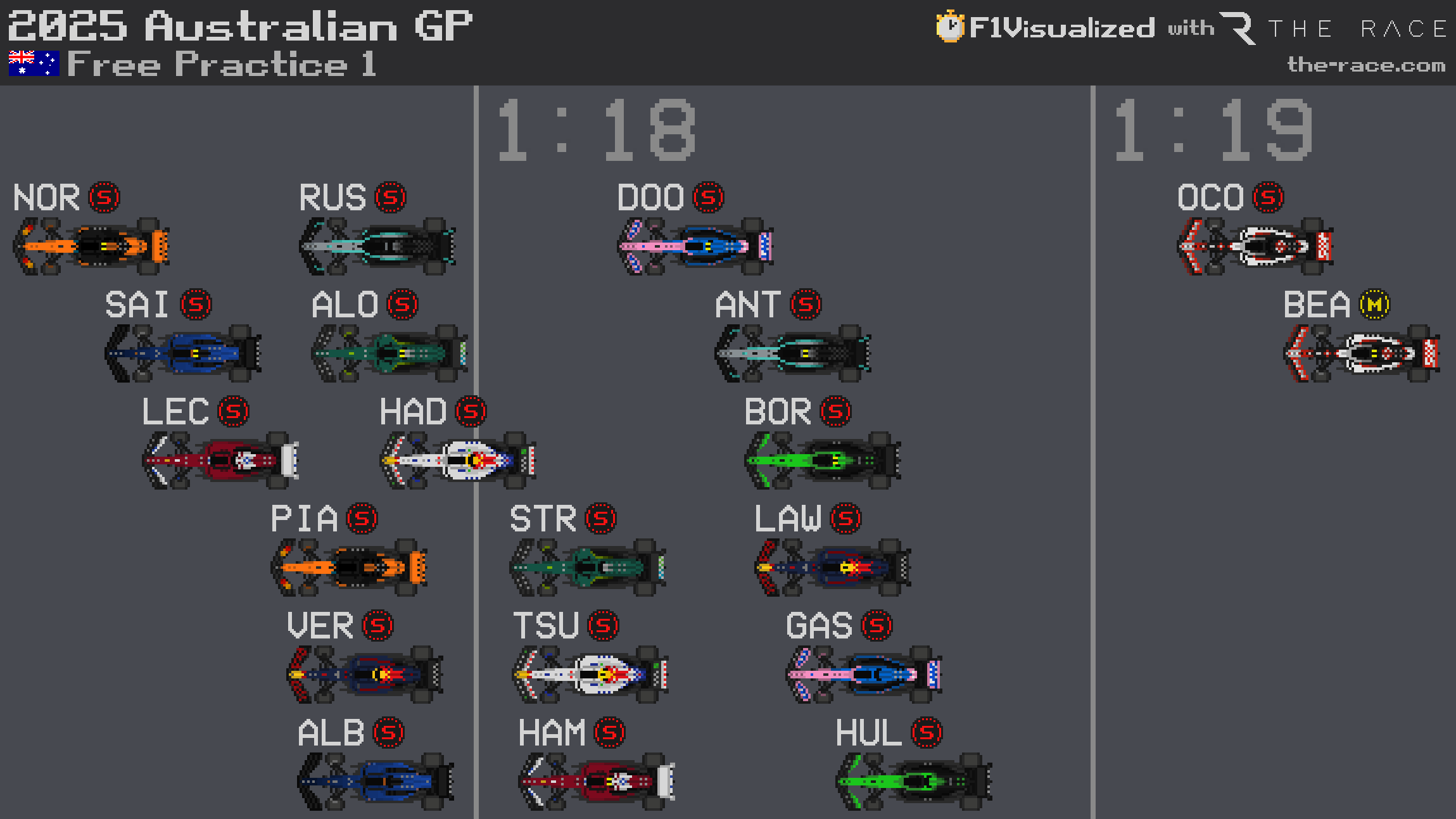 Norris leads Sainz in first 2025 F1 practice, big crash for Bearman ...