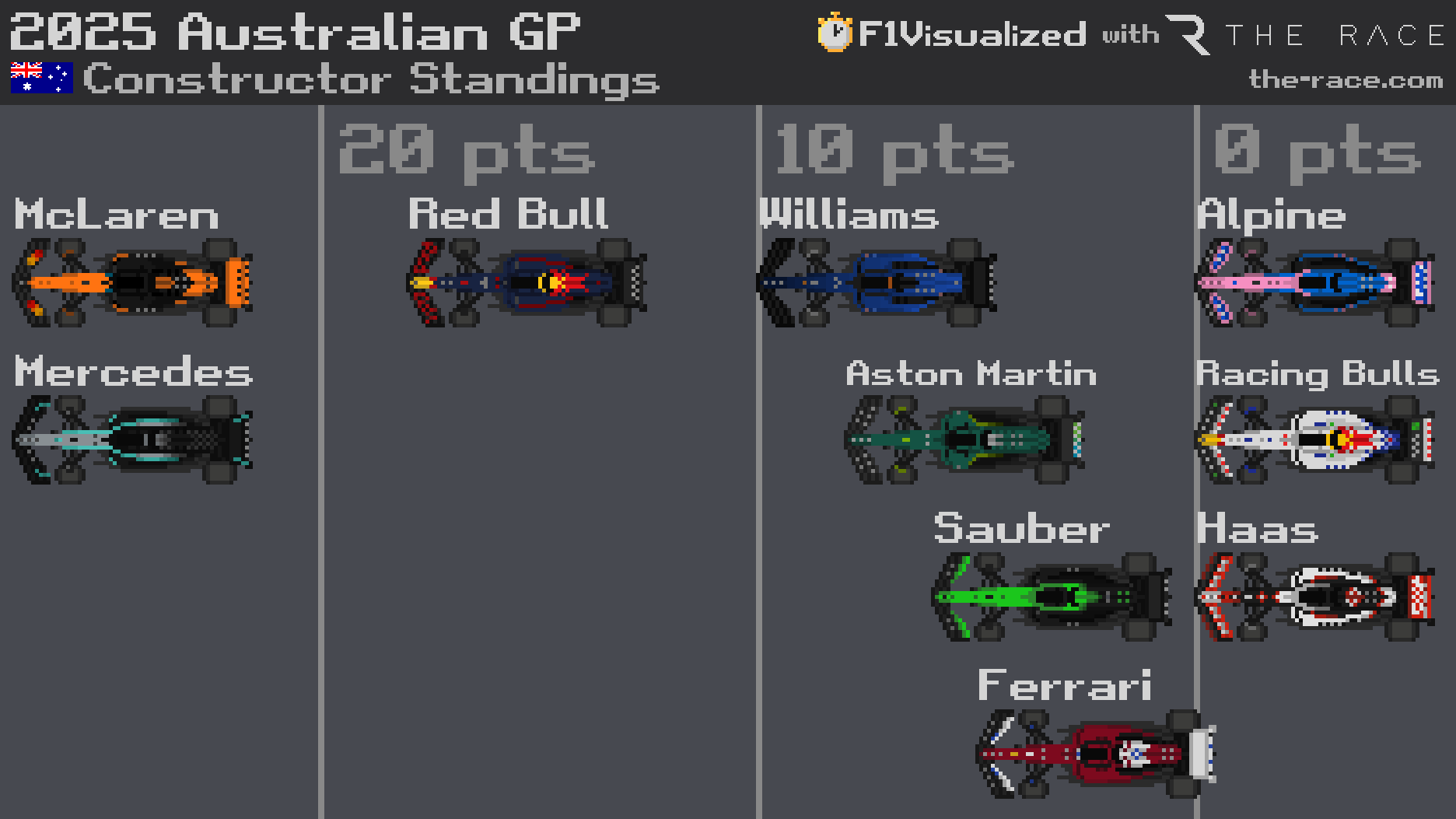 Winners and losers from F1's 2025 Australian Grand Prix - The Race